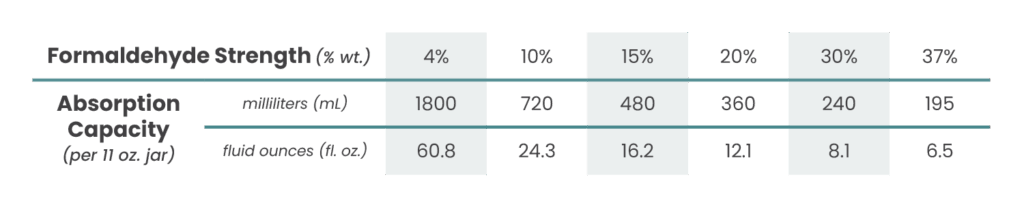 FSC 1 Formalin Solidifier for Formaldehyde